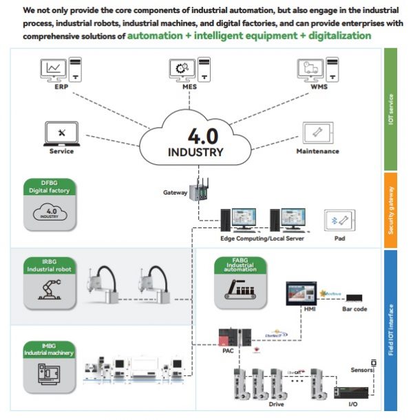 HCFA Programmable Logic Control (PLC) – Adasana Engineering Sdn Bhd